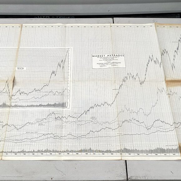 SECURITIES RESEARCH CO, | Art | Vintage Stock Market Chart 9141965 ...